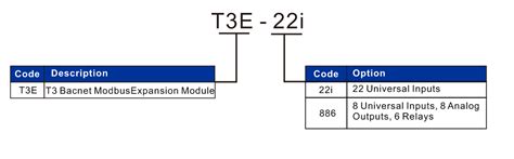 Bacnet And Modbus Io Modules Temco Controls Ltd