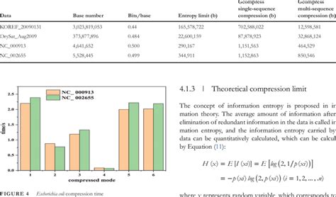 Theoretical And Actual Compression Values Download Scientific Diagram Theoretical And Actual Compression Values Download Scientific Diagram