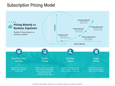 Smart Software Pricing Strategies Subscription Pricing Model Ppt Professional Templates Pdf