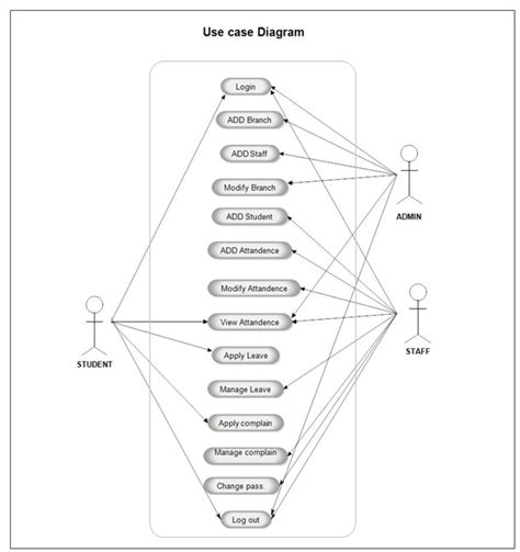 Use Case Student Management System Diagram Edrawmax Template Vrogue
