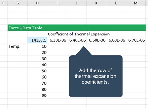 Sensitivity Analysis Excel Calculation With Data Tables Engineerexcel