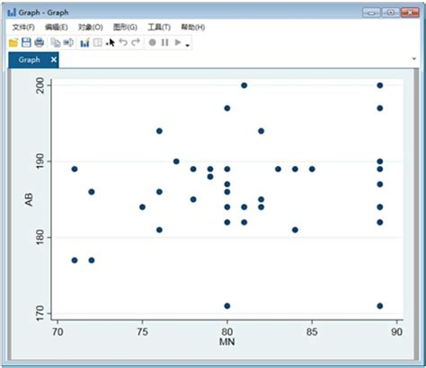 Stata散点图—零基础入门教程：变量关系展示、相关性分析、趋势分析、离群值检测