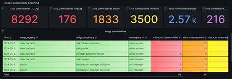 Grafana Improving Security For Kubernetes Clusters Cloudifyops