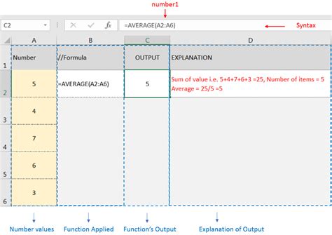 Excelsirji Excel Function Average