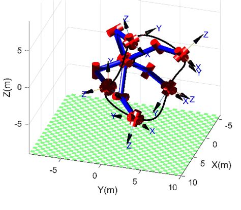 Figure 1 From An Analytical Solution For Inverse Kinematics Of Ssrms Type Redundant Manipulators