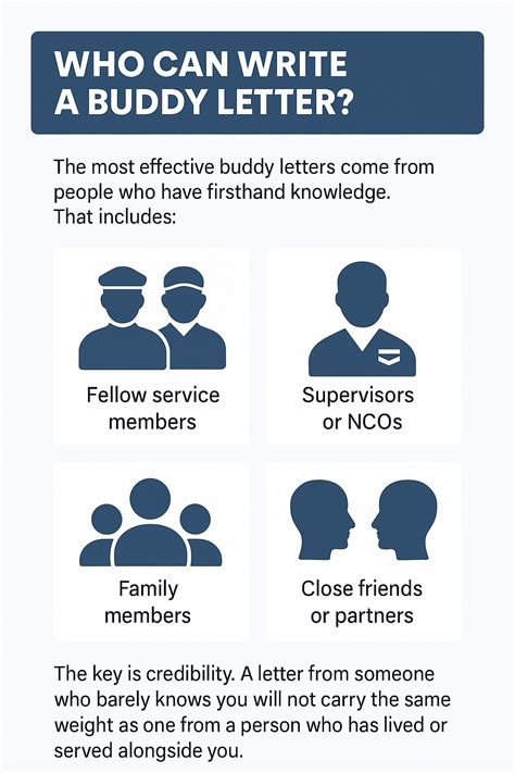 Va Buddy Letter Example All Veteran