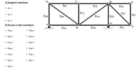 Solved Figure LoadingDetermine The Support Reactions Chegg