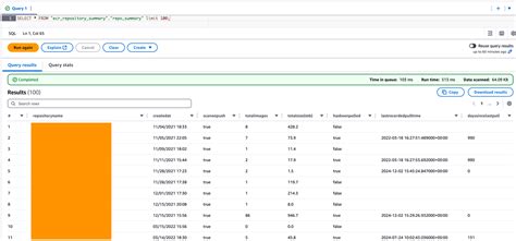Implementing Usage And Security Reporting For Amazon Ecr Containers
