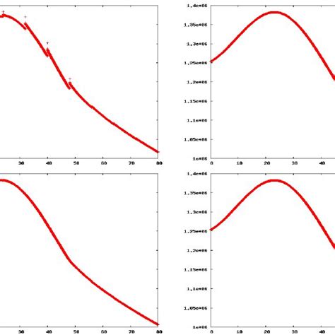 First 4 Iterations Of The Parareal In Time Algorithm For The Lmw Download Scientific Diagram