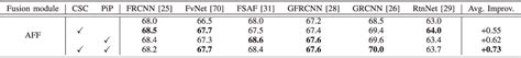 Table Iv From Building Detection From Panchromatic And Multispectral Images With Dual Stream