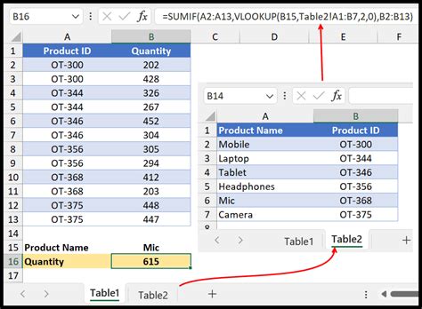 Combine Vlookup With Sumif Single Multiple Sheet