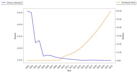 Insights On Investing In Unh From Our Analysts Market Inference
