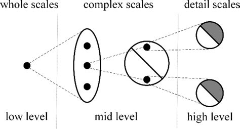 Deep Representation Method For Radar Emitter Signal Using Wavelet Packets Decomposition Cao