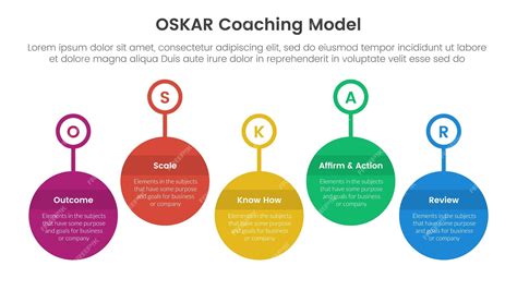오스카 코칭 프레임워크 인포그래픽 템플릿 타임라인과 함께 배너 슬라이드 프레젠테이션을 위한 5점 목록 정보와 함께 위아래로 큰 원 아웃 배지 프리미엄 벡터