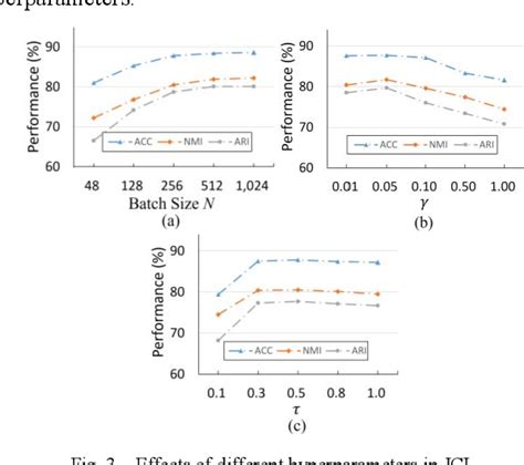 Figure 3 From Joint Contrastive Learning For Image Clustering Semantic Scholar