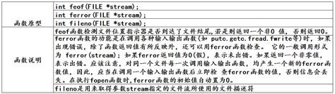 linux 文件操作库函数 linux写文件的库函数是哪个 csdn博客