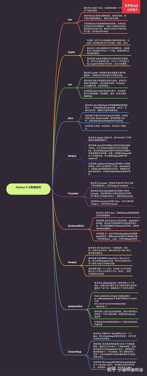 8张高清Python知识图谱史上最全学习必备 知乎