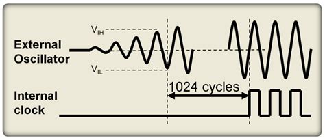 What Happens When An MCU Powers Up