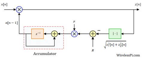 how automatic gain control agc works wireless pi