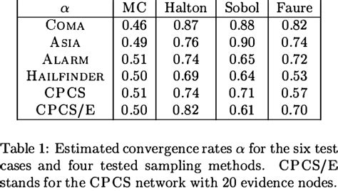 that the convergence rate a of quasi monte carlo methods was always download scientific diagram