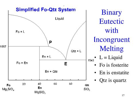 Ppt Binary Phase Diagrams Powerpoint Presentation Free Download Id4365328