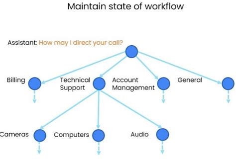 Llms Promptengineering Ai Nlp Machinelearning Datascience