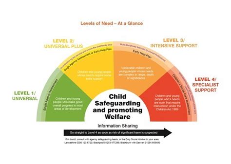 Safeguarding Moss Side Primary School