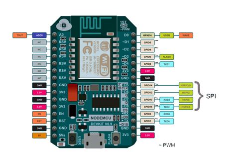 Nodemcu Wikipedia Getting Started With Esp8266 A Beginners Guide