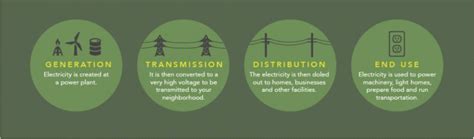 Understanding Grid Interactive Systems NAZ Solar Electric