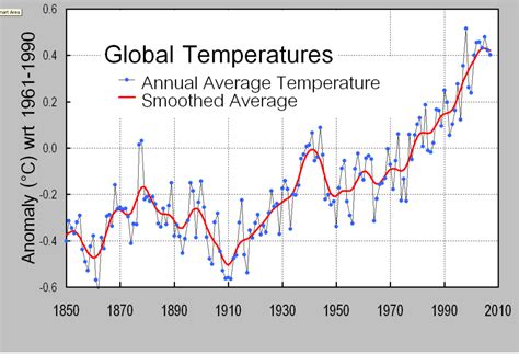 Heatmaps In Data Visualization A Comprehensive Introduction Inforiver