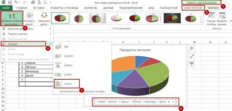 Как подписать график в Excel Как в Excel добавлять названия к диаграммам