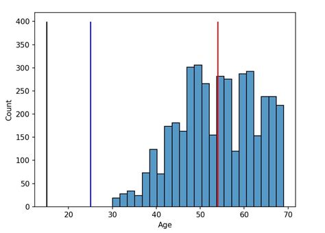 Ali Shan On Linkedin Data Analysis And Visualization With Python