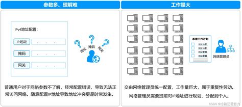华为数通 dhcp笔记 数通dhcp协议 csdn博客