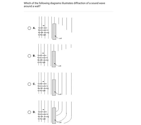Sound Wave Diffraction