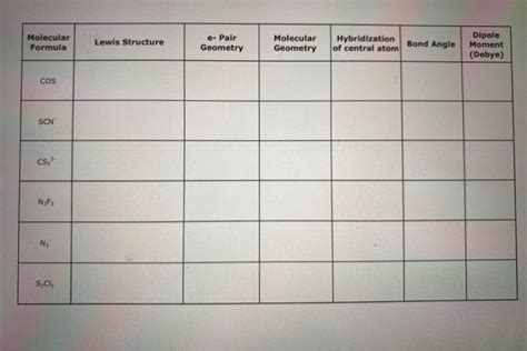 Solved Molecular Formula Lewis Structure E Pair Geometry Chegg Com