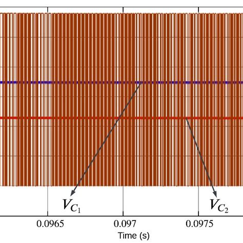 And Voltages Waveforms Of Single Phase Q Zsi Download Scientific