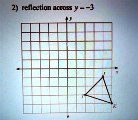 Reflection Across Y 3