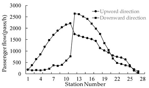 Sustainability Free Full Text Combinational Scheduling Model Considering Multiple Vehicle Sizes