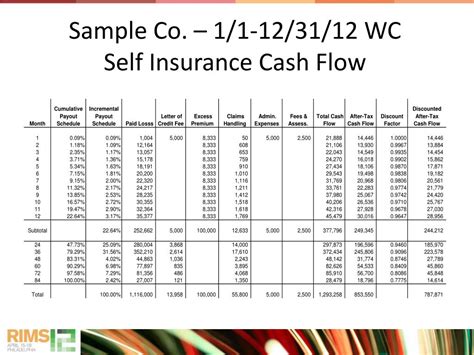 Ppt Ibnr Powerpoint Presentation Free Download Id3214521