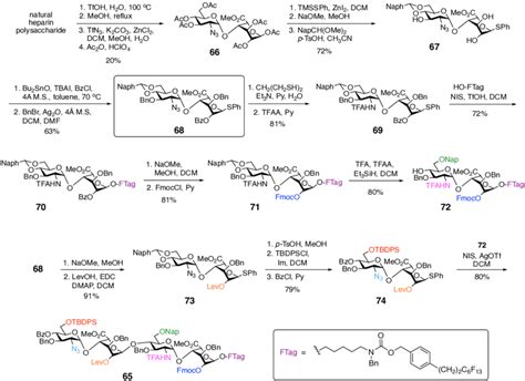 Synthesis Of Universal Building Block 65 Download Scientific Diagram