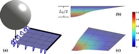 Rigid Sphere In Contact With A Square Membrane Sheet A Initial