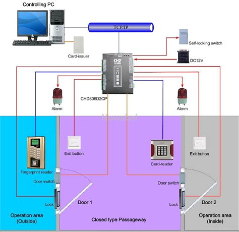 Double Door Access Controller CHD D E CHD China Manufacturer Access Control System