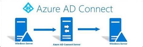 Azure AD Connect Migrating To A New Server