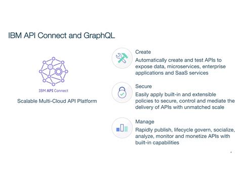Api Management With Graphql Ppt