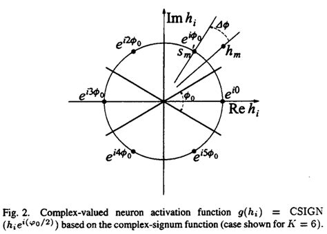 Complex Valued Neuron Activation Function Download Scientific Diagram