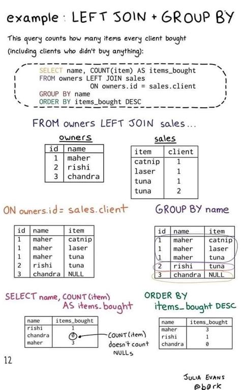 Khaoula B On Linkedin Sql Langage