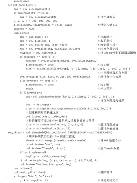 Opencv 手势语言识别python手语翻译opencv Csdn博客 Opencv 手势语言识别python手语翻译opencv Csdn博客