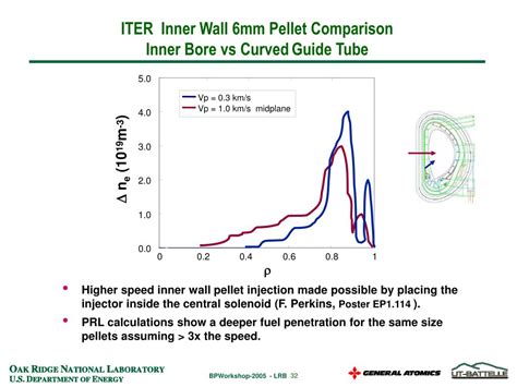 Ppt Pellet Fueling Technology Leading To Efficient Fueling Of Iter