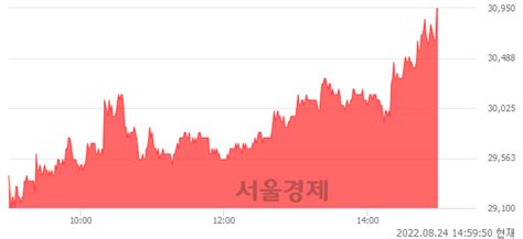 유일로보틱스 전일 대비 709 상승 일일회전율은 1263 기록 서울경제