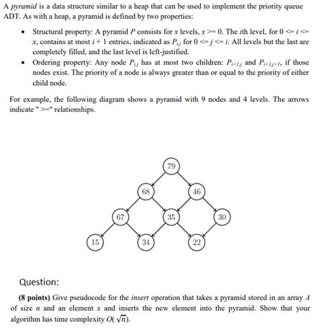 Solved Give Pseudocode By Using Java Language For The Insert